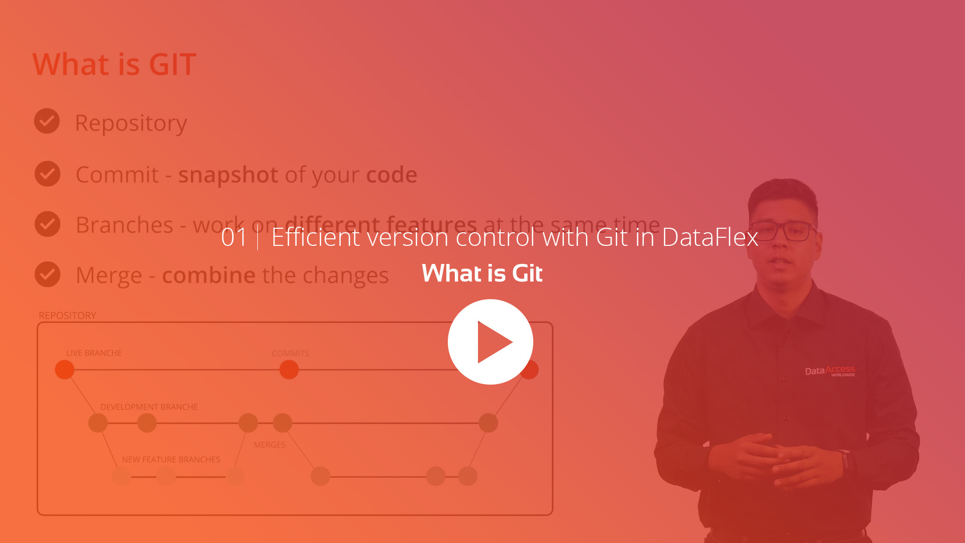 DFLC Lesson - What is Git DFLC Lesson - What is Git